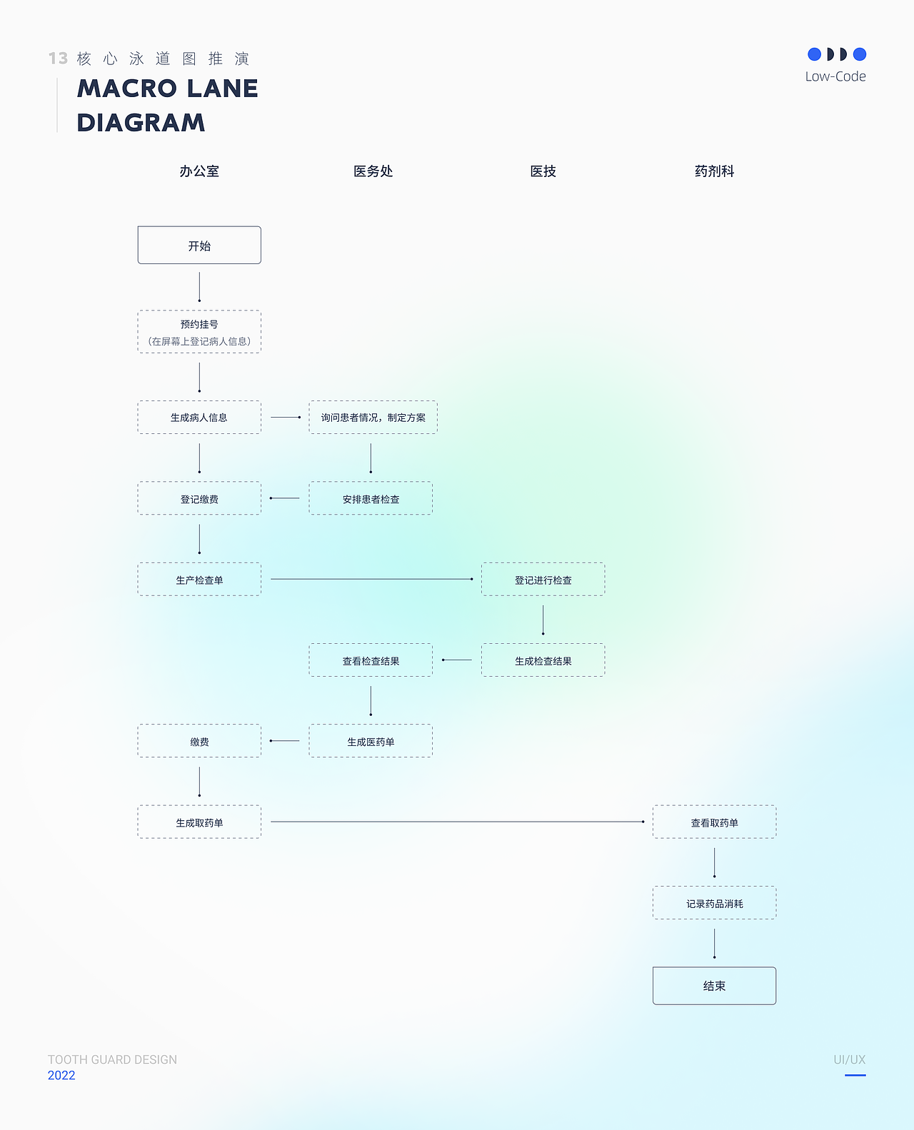 牙卫士CRM后台管理系统_夜笙歌落-站酷ZCOOL