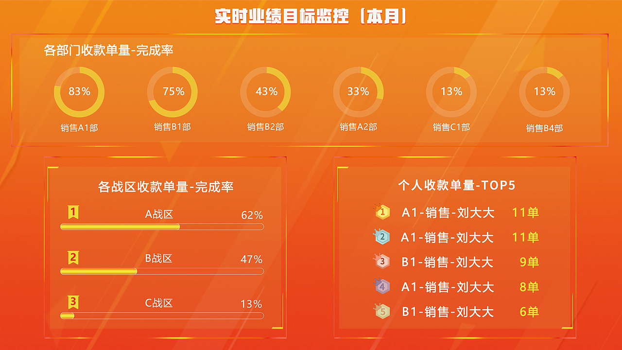月度销售PK数据海报_王校长 -站酷ZCOOL