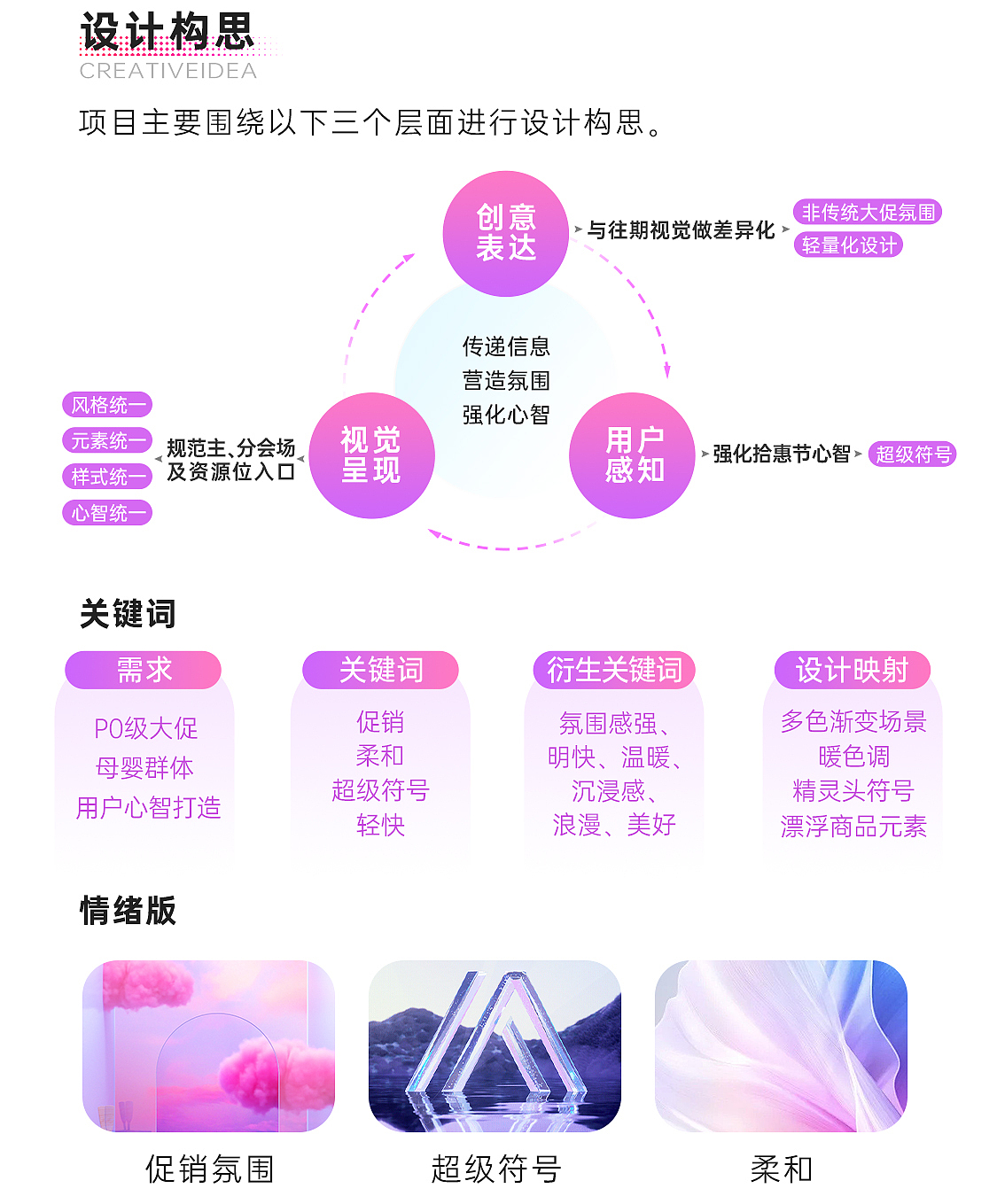 710拾惠节项目复盘_孩子王UIUE-站酷ZCOOL