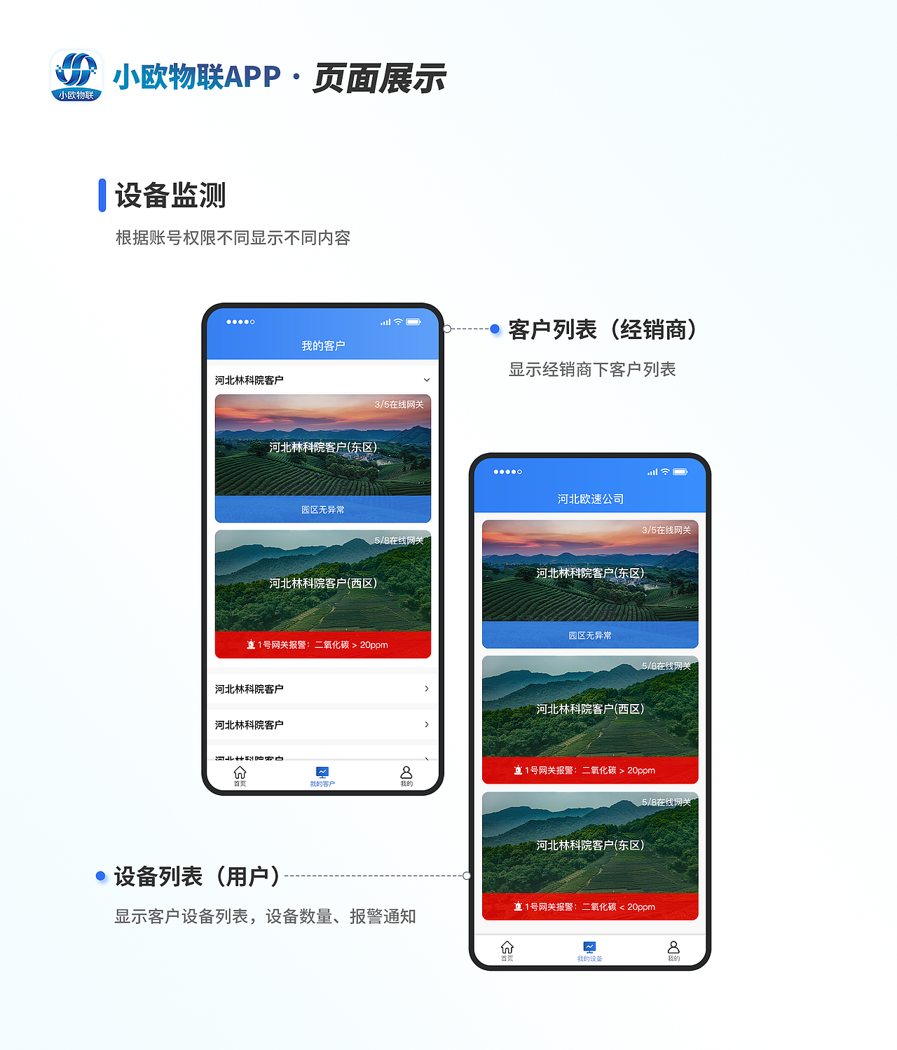 物联网监测系统（含移动端、web、监测大屏、OA系统）_ZYJ_1996-站酷ZCOOL