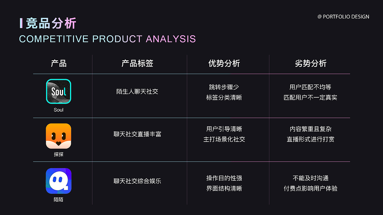 Match | 交友APP设计 | 年轻人的社交元宇宙_栗子桉-站酷ZCOOL