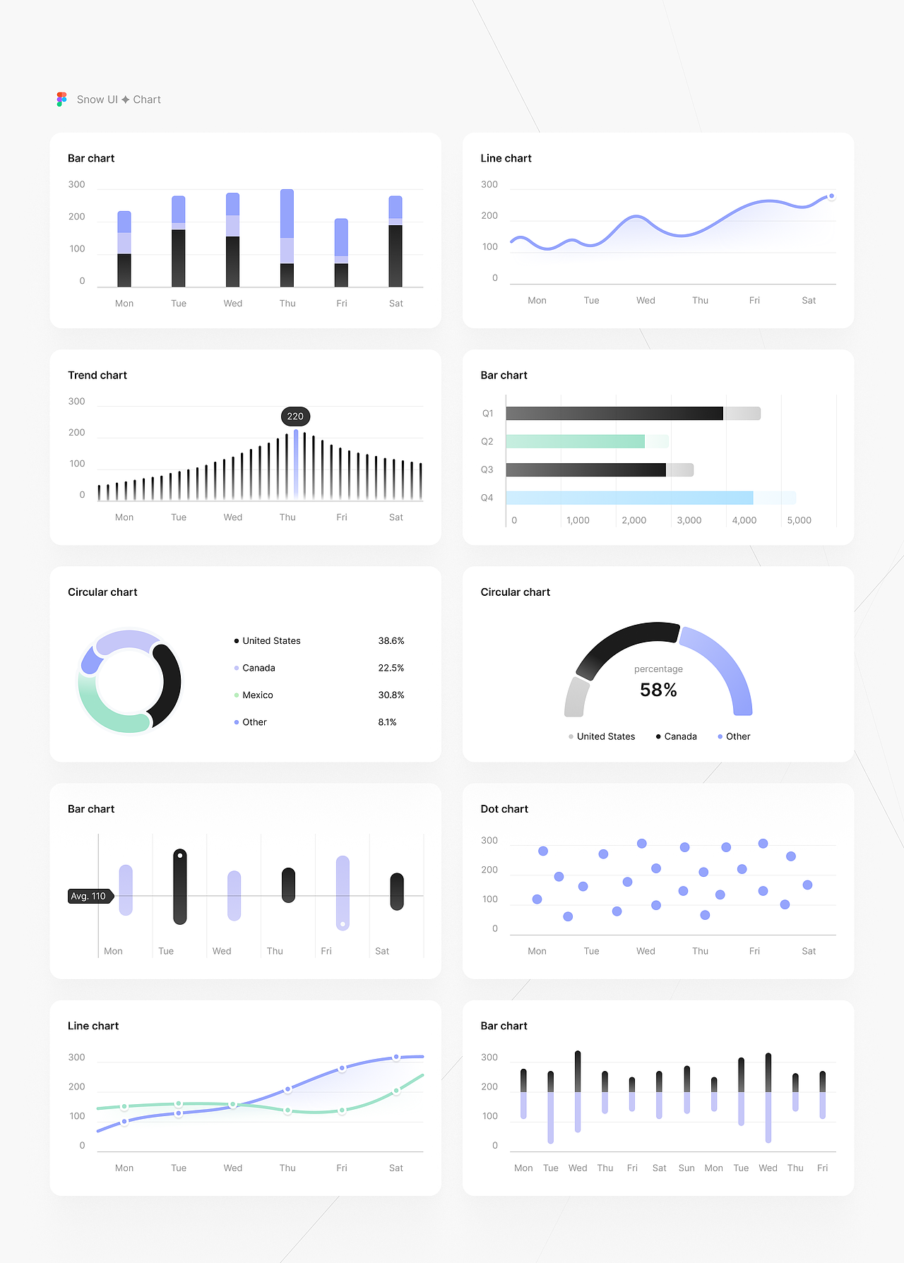 Snow UI的图表设计_byewind-站酷ZCOOL