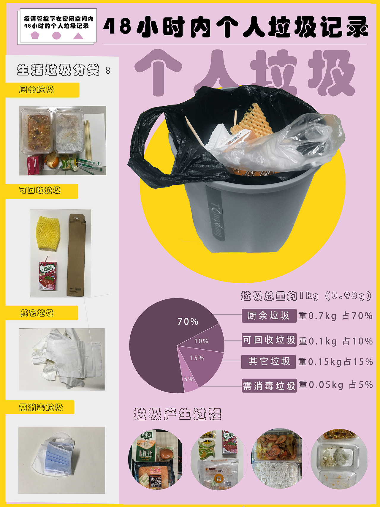 垃圾分类—海报练习_Clcccccc-站酷ZCOOL