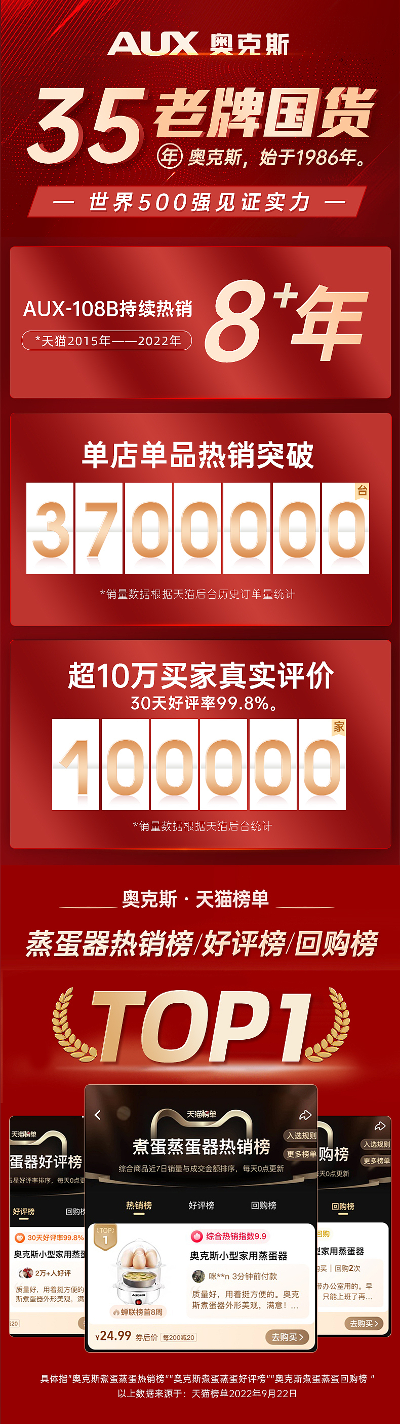 销量排行榜单海报 权益图_夏天的风520-站酷ZCOOL