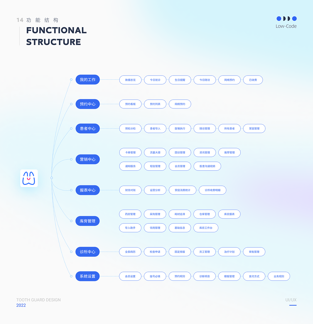 牙卫士CRM后台管理系统_黯马-站酷ZCOOL