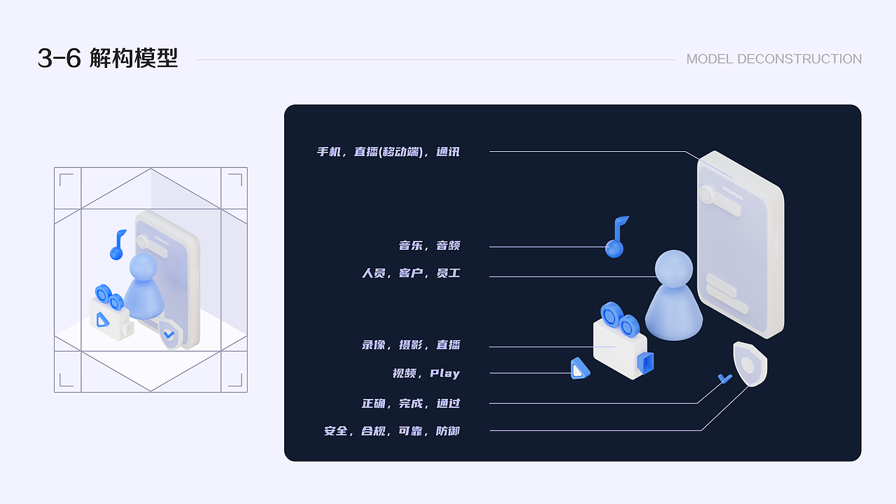 3D素材库1.0搭建_ShineOnDavis-站酷ZCOOL