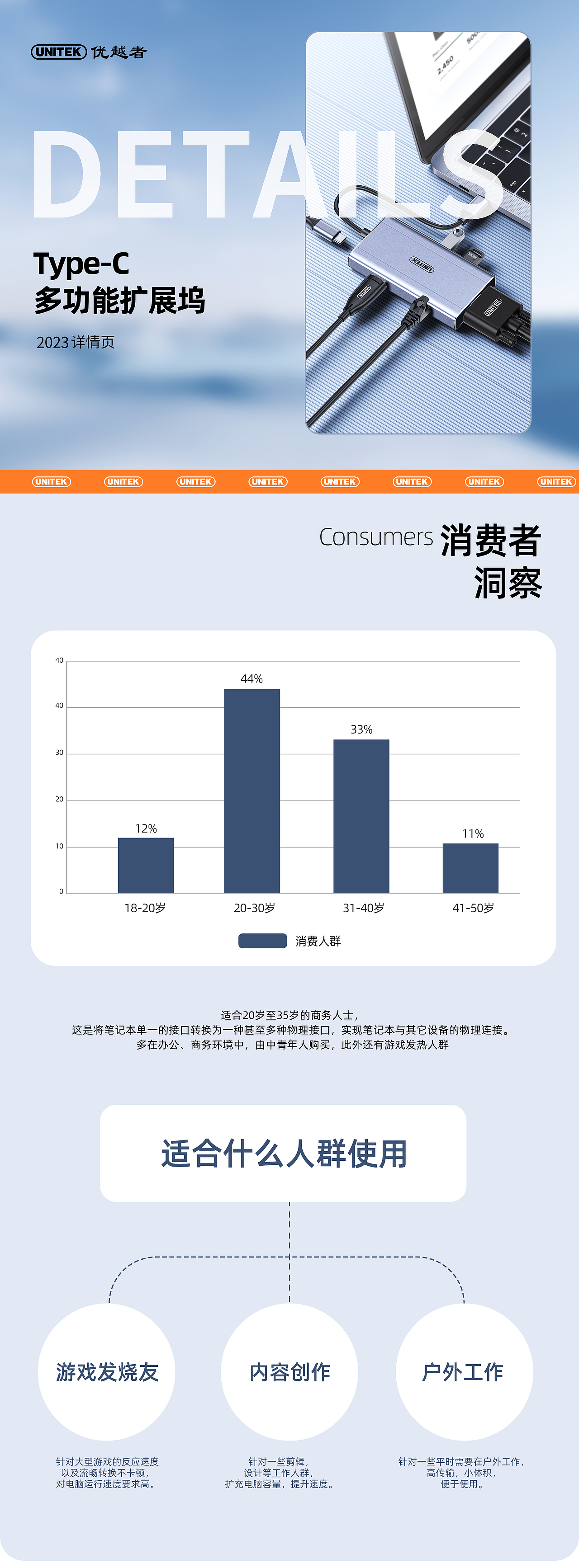 3C详情页【扩展坞/转换器】_两只老虎虎-站酷ZCOOL