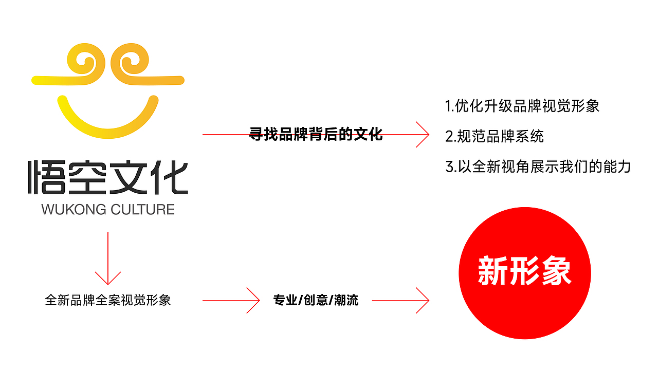 Chaopai wk brand&Logo_可新设计研究室-站酷ZCOOL