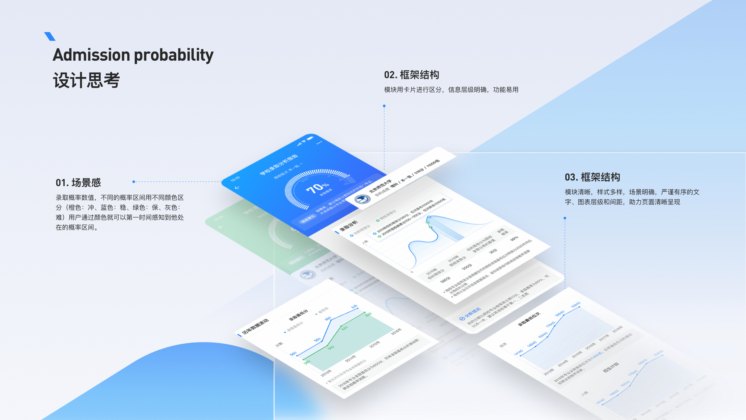 高考志愿填报辅助工具_Lcg_李成广-站酷ZCOOL