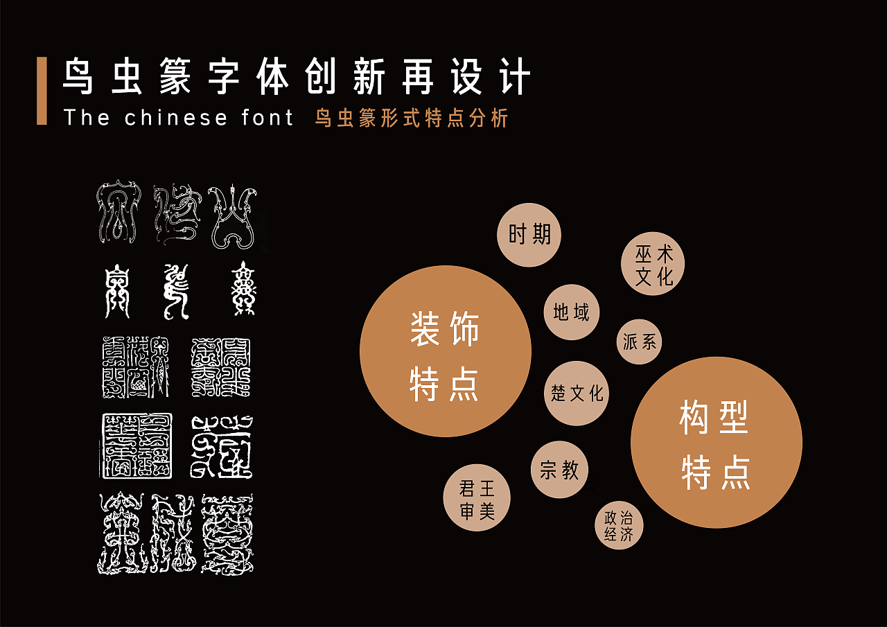 鸟虫篆字体创新再设计_Sepkno-站酷ZCOOL