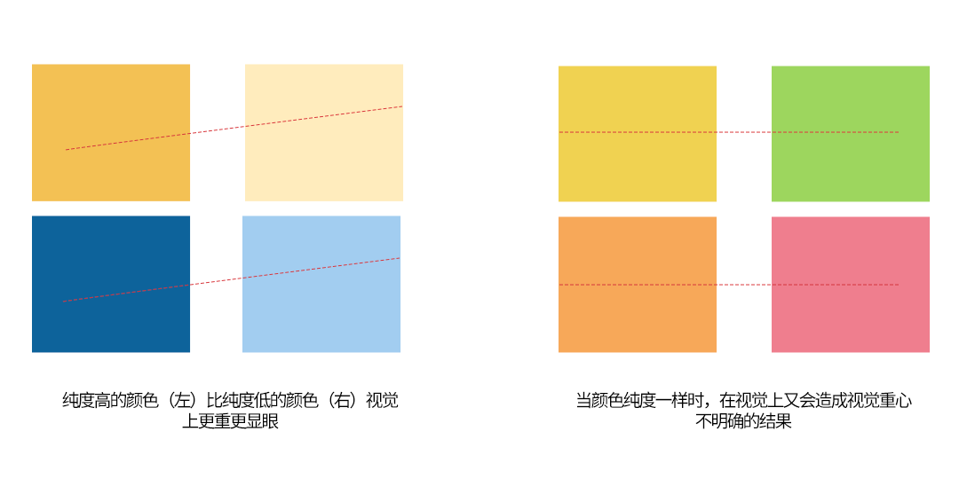 关于视觉重心这件事_黎静JaneDong-站酷ZCOOL
