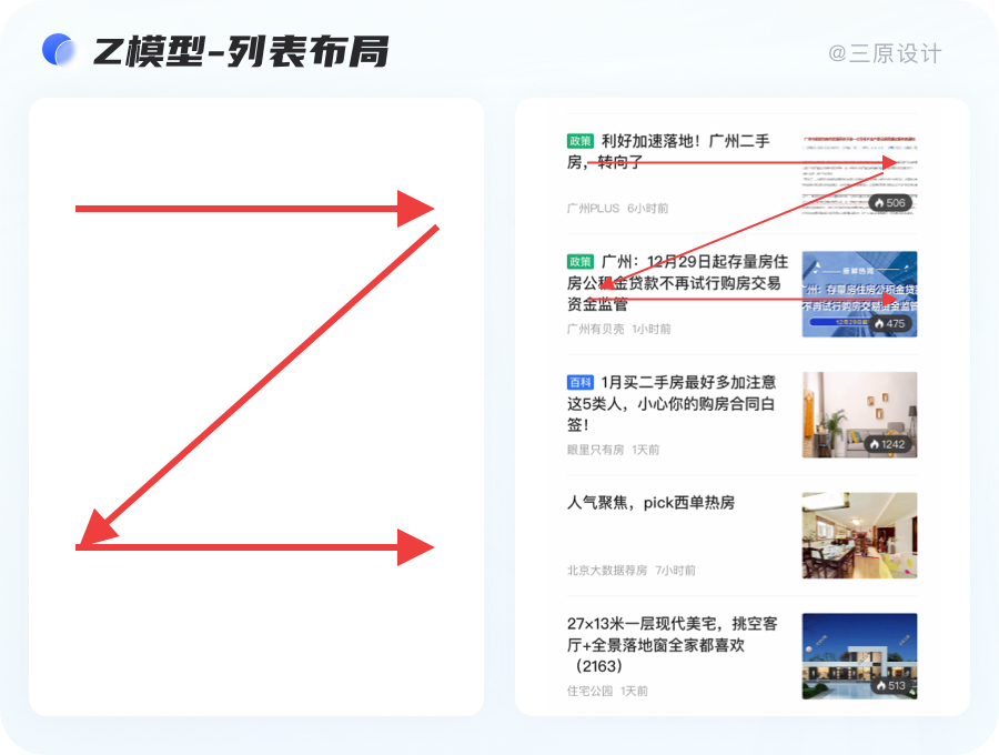 【设计法则】学会这三个视觉动线模型，解决你99%的界面布局疑问！_三原设计社-站酷ZCOOL
