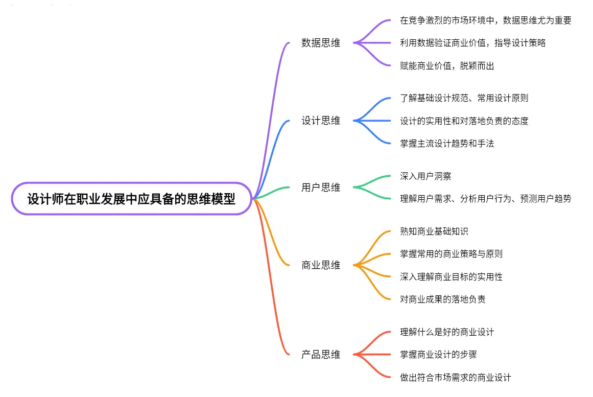 设计师必备思维模型_啊糖糖att-站酷ZCOOL