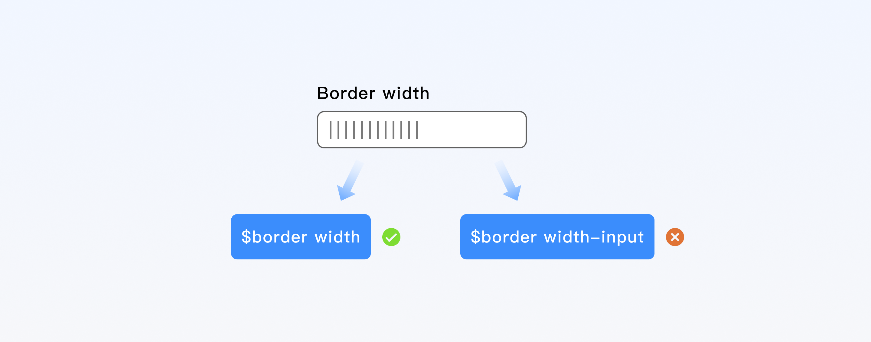 Design Token的解决问题方法与命名思考_LainYin-站酷ZCOOL