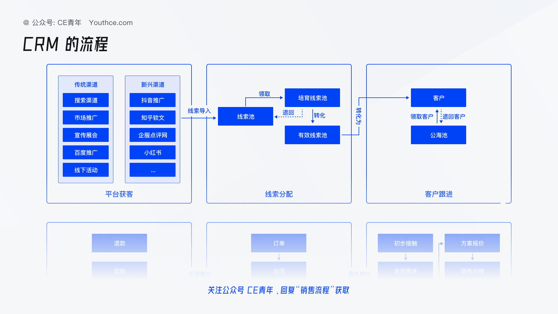 B端产品设计 - CRM_CE青年-站酷ZCOOL