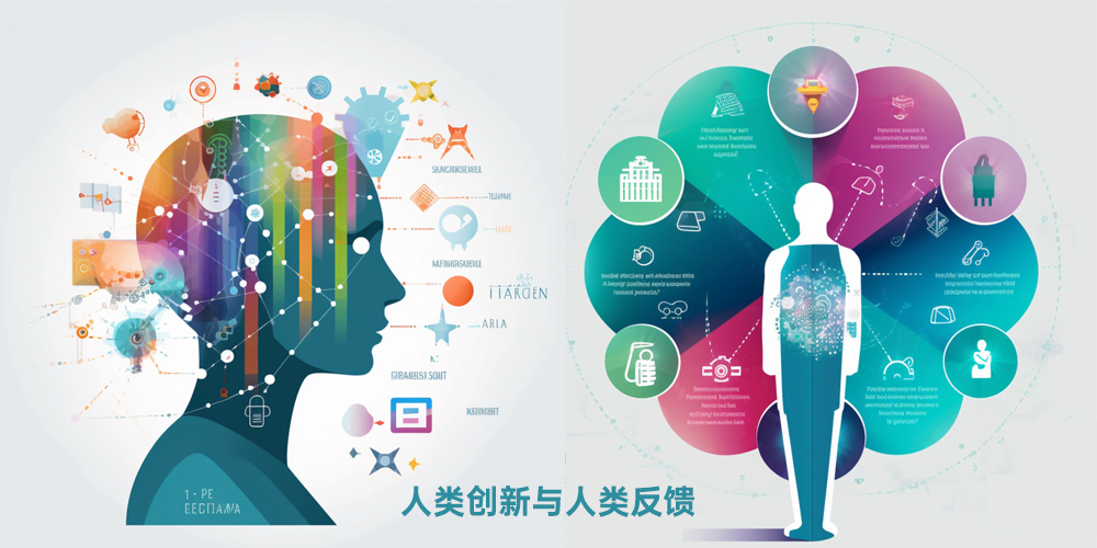 观点 | AI时代下的创作共同体：个性化与创新的循环_ZA大人-站酷ZCOOL