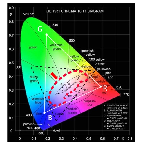 颜色的前世今生12·RGB显色系统详解（上）_endlessring-站酷ZCOOL