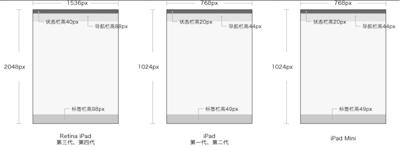 IOS和安卓ui设计常用尺寸及基本知识_xxwangg-站酷ZCOOL