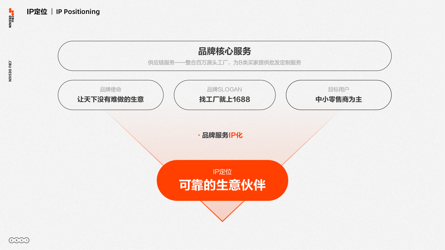 哞——1688IP养成记_U一点设计-站酷ZCOOL