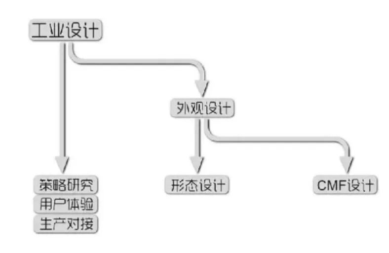 家居CMF设计 | 你所不知道的CMF隐藏概念_涟一CMF创新研究-站酷ZCOOL