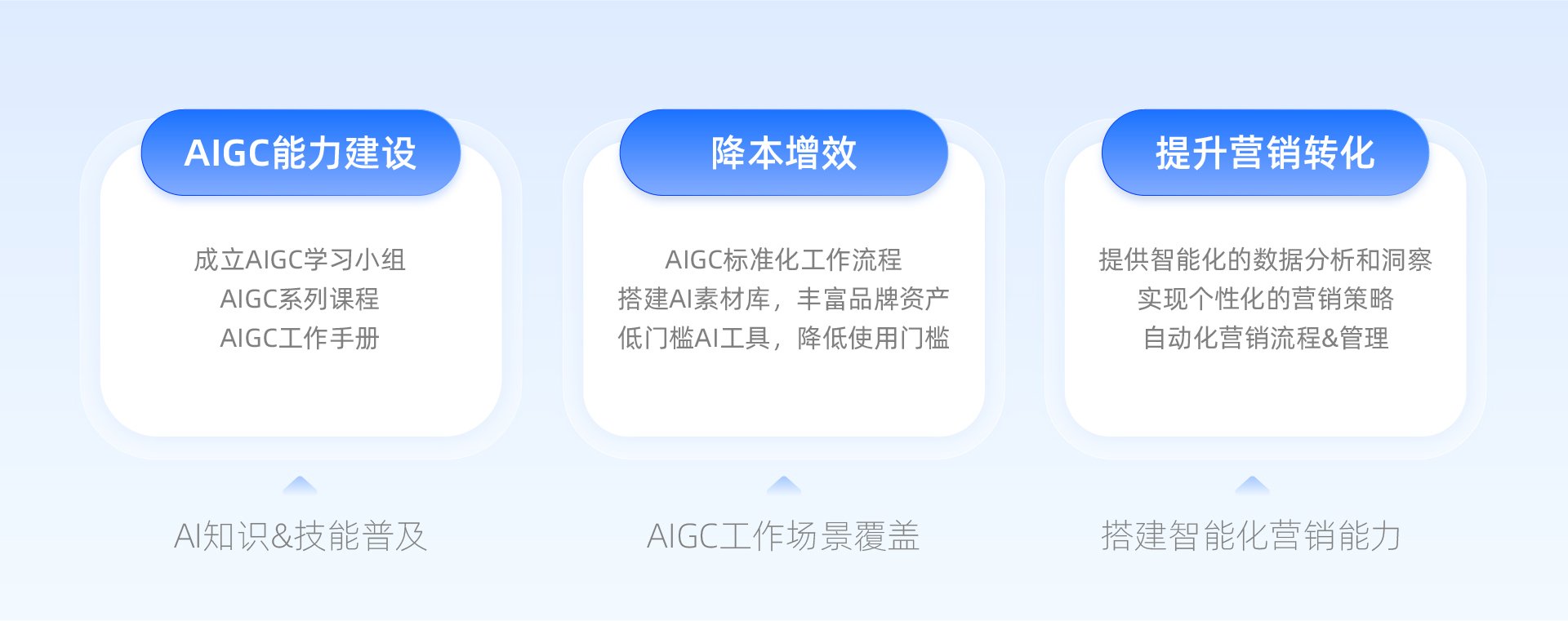 深度解析如何推动与落地AIGC体系化应用-上篇_哈啰骑行UED-站酷ZCOOL