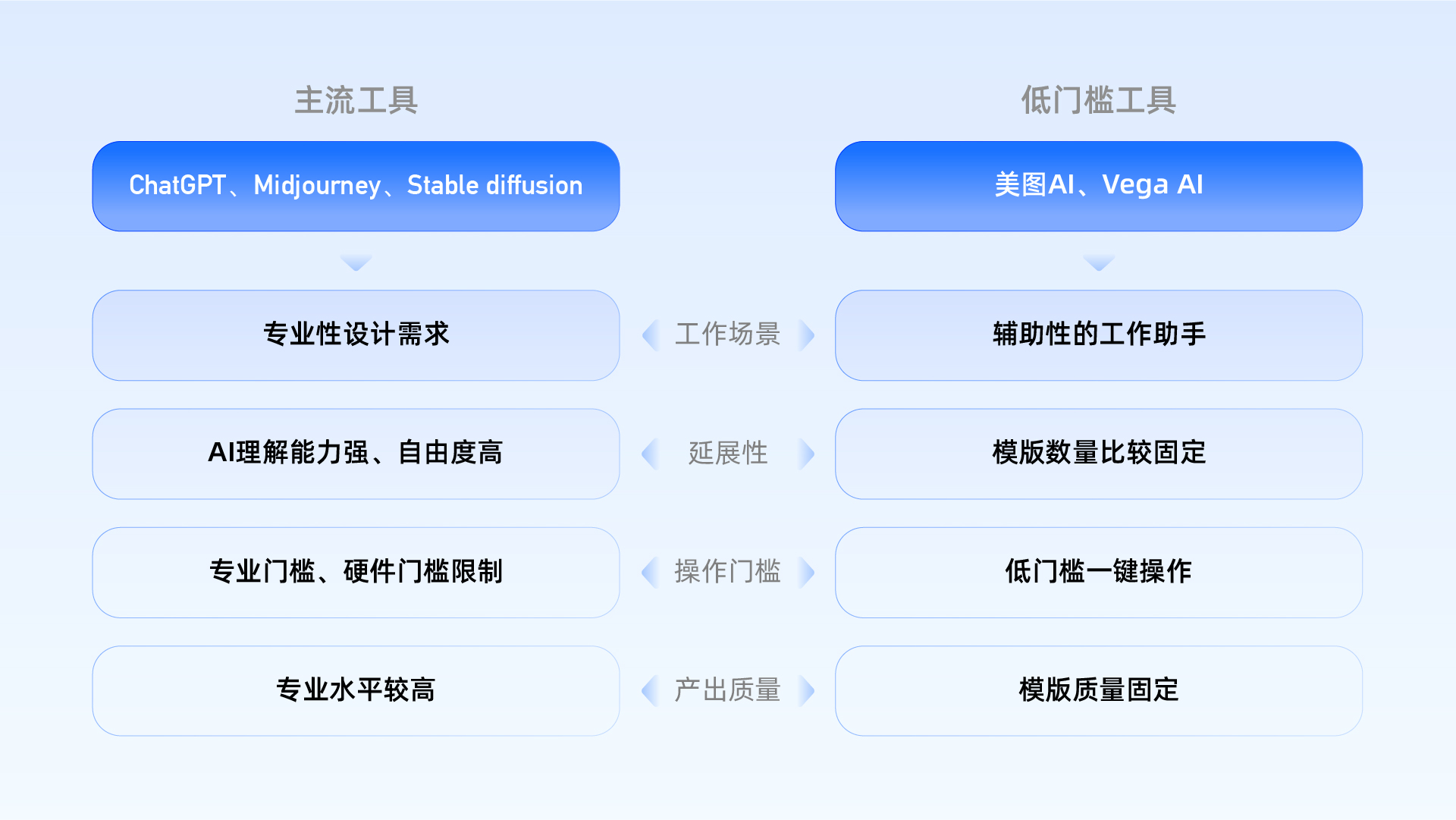 深度解析如何推动与落地AIGC体系化应用-上篇_哈啰骑行UED-站酷ZCOOL