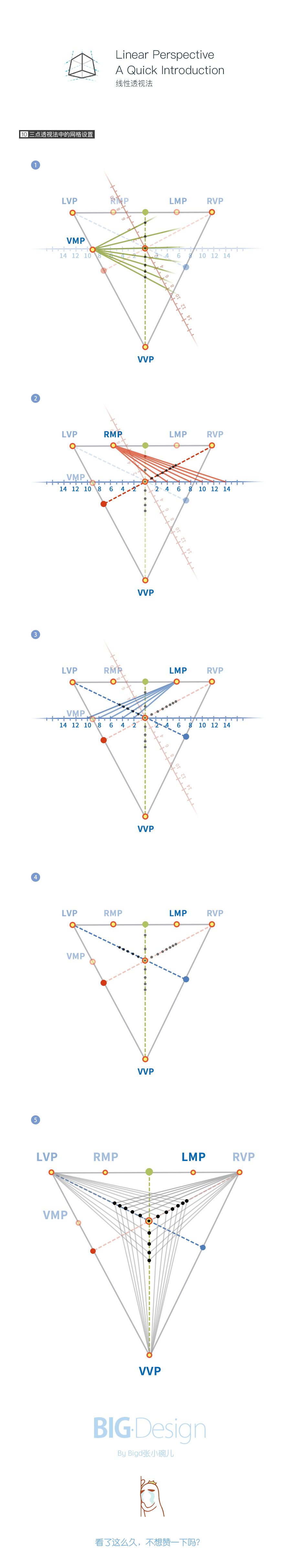 Linear Perspective A Quick Introduction 线性透视（一）_张小碗儿-站酷ZCOOL