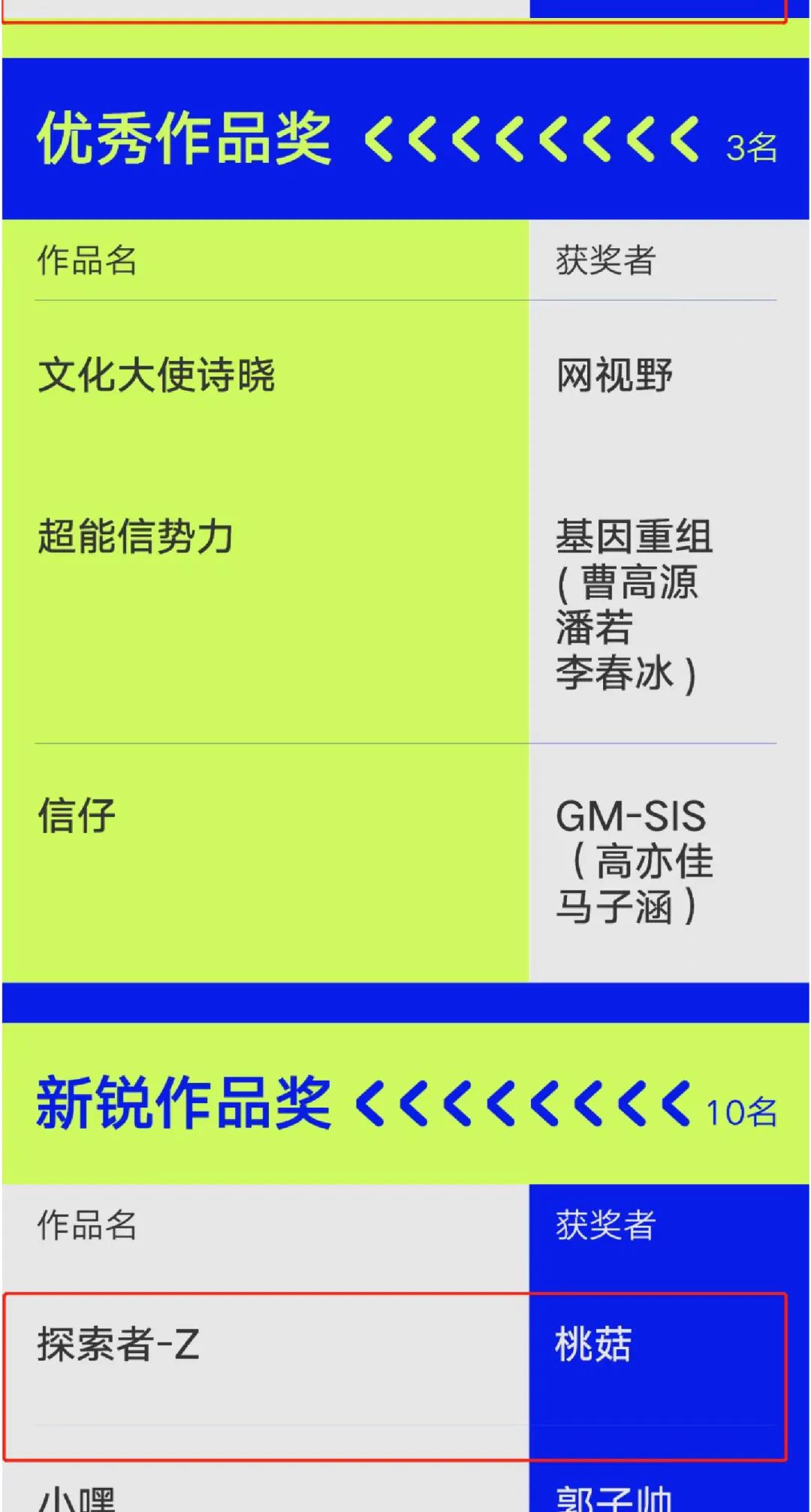 捷报｜视觉传达设计学生在多项高级别赛事获奖_艾sir家今日的瓜-站酷ZCOOL