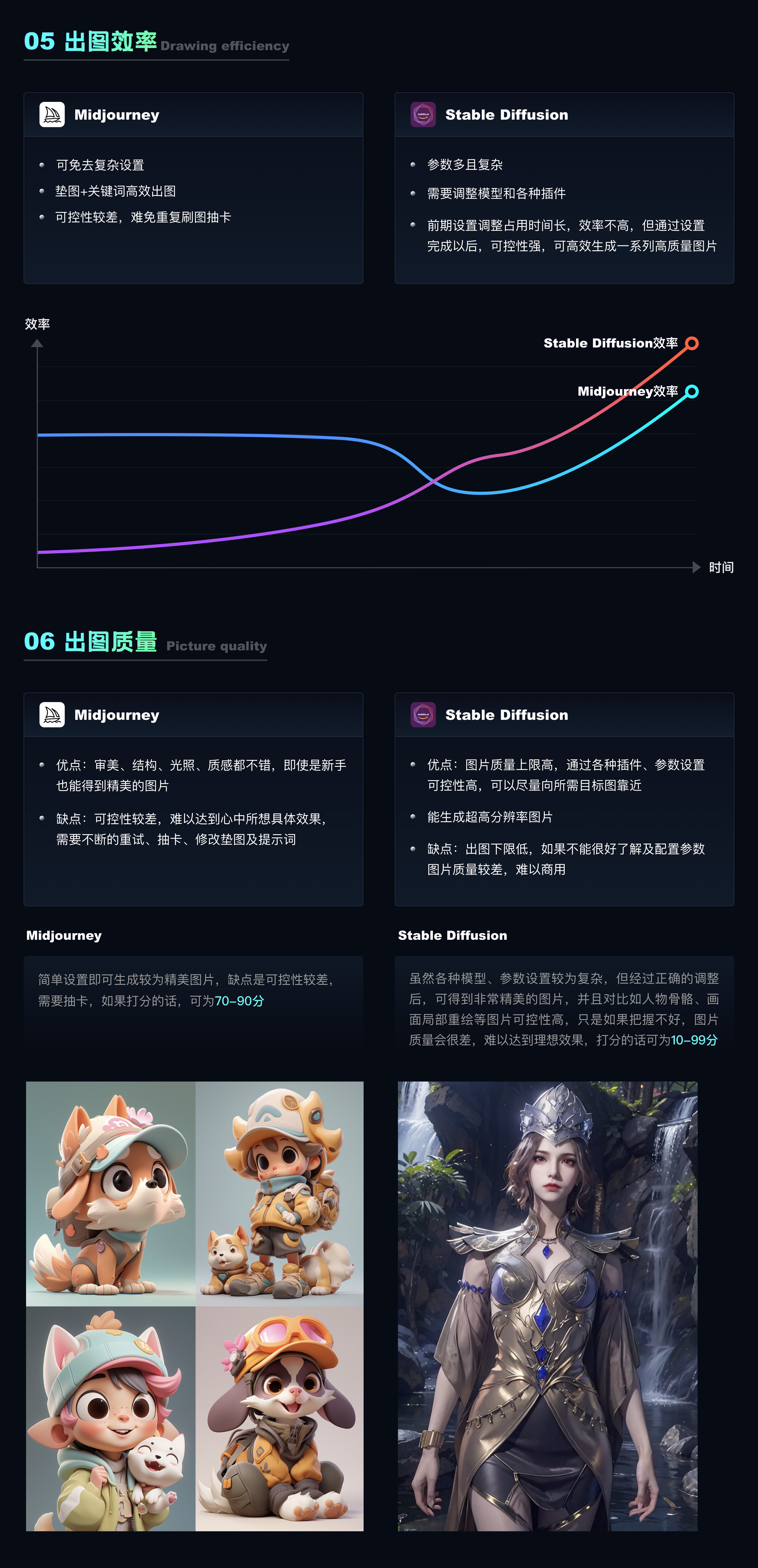 Midjourney与Stable Diffusion全面对比，我该学谁？_墨一影-站酷ZCOOL