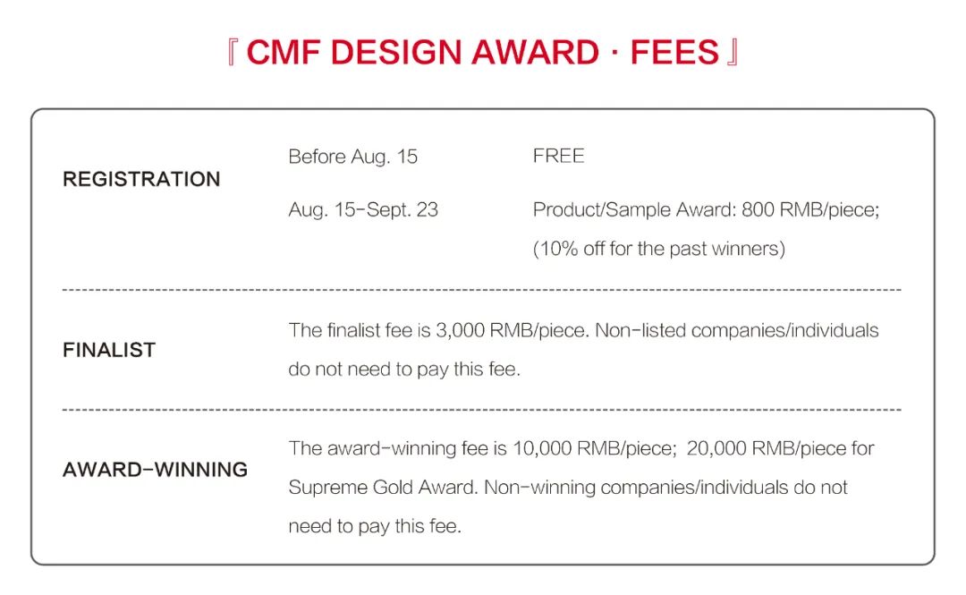 2022 CMF DESIGN AWARD | Sample Award Application Instruction_CMF设计军团-站酷 ...
