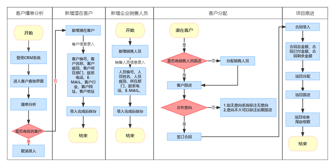 客户关系管理(crm)系统源码设计方案软件事业部 站酷zcool