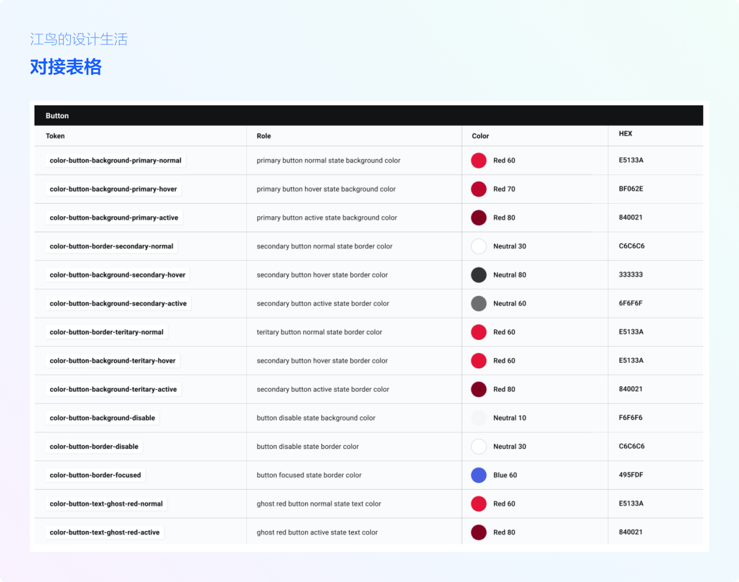 Design Token这样使用最聪明，赶紧收了吧，太实用了！_江鸟的设计生活-站酷ZCOOL