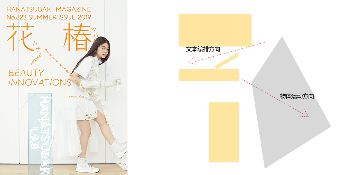 关于视觉重心这件事_黎静JaneDong-站酷ZCOOL