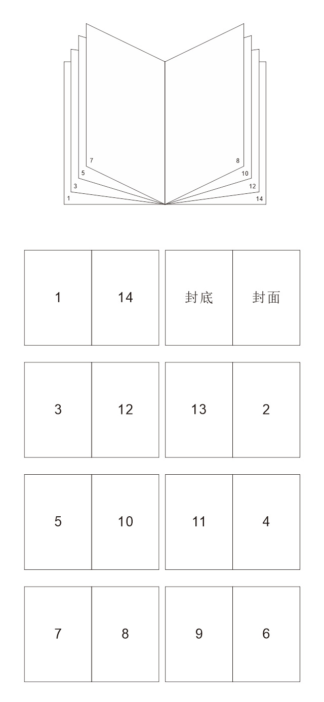 12P、16P画册拼版技巧（骑马订参考图）_我是你的粉丝-站酷ZCOOL