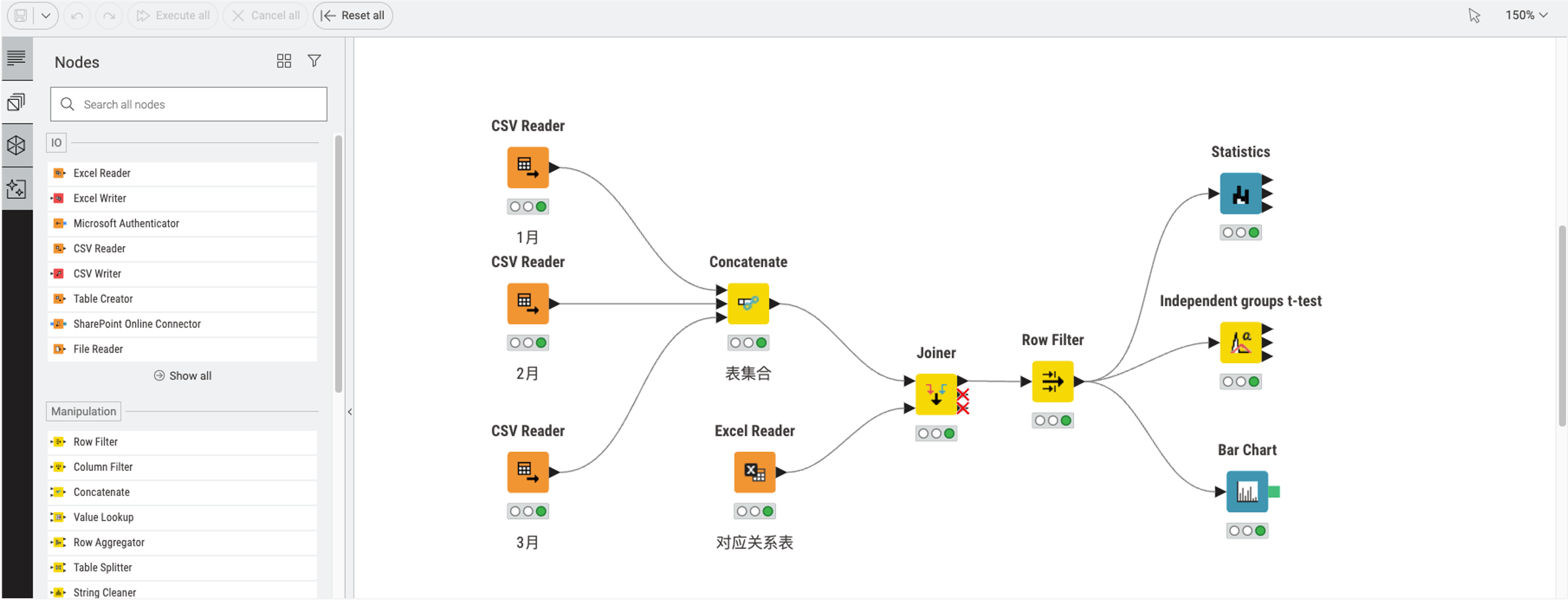 用户研究大数据分析助手：KNIME介绍及实践_百度MEUX-站酷ZCOOL