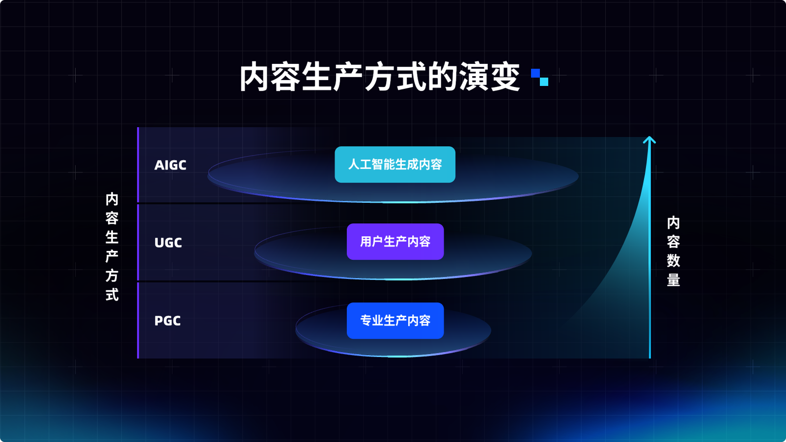 超燃！5大AIGC实战案例解析+AI绘画工具推荐_Pixso协同设计-站酷ZCOOL