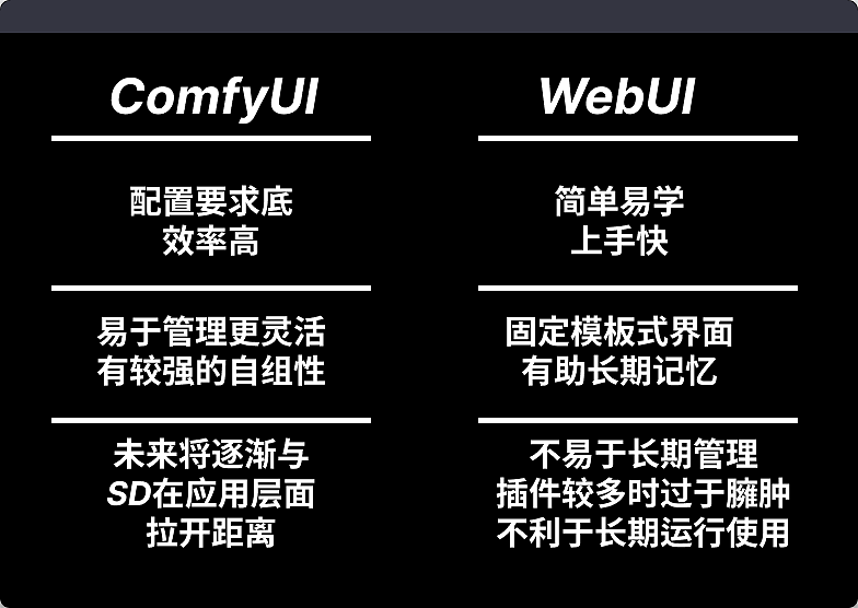 ComfyUI配置指南整合详解_枯卜-站酷ZCOOL