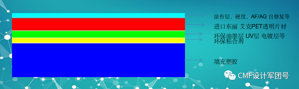 CMF设计|40张图全面专业解析：IML|IMT|IMR|INS|IME等模内注塑工艺_CMF设计军团-站酷ZCOOL