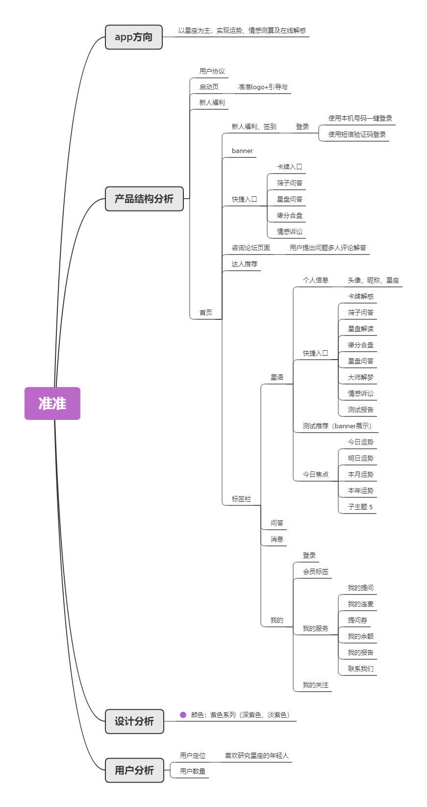 测测等八字测算类app结构分析_Z702457364-站酷ZCOOL