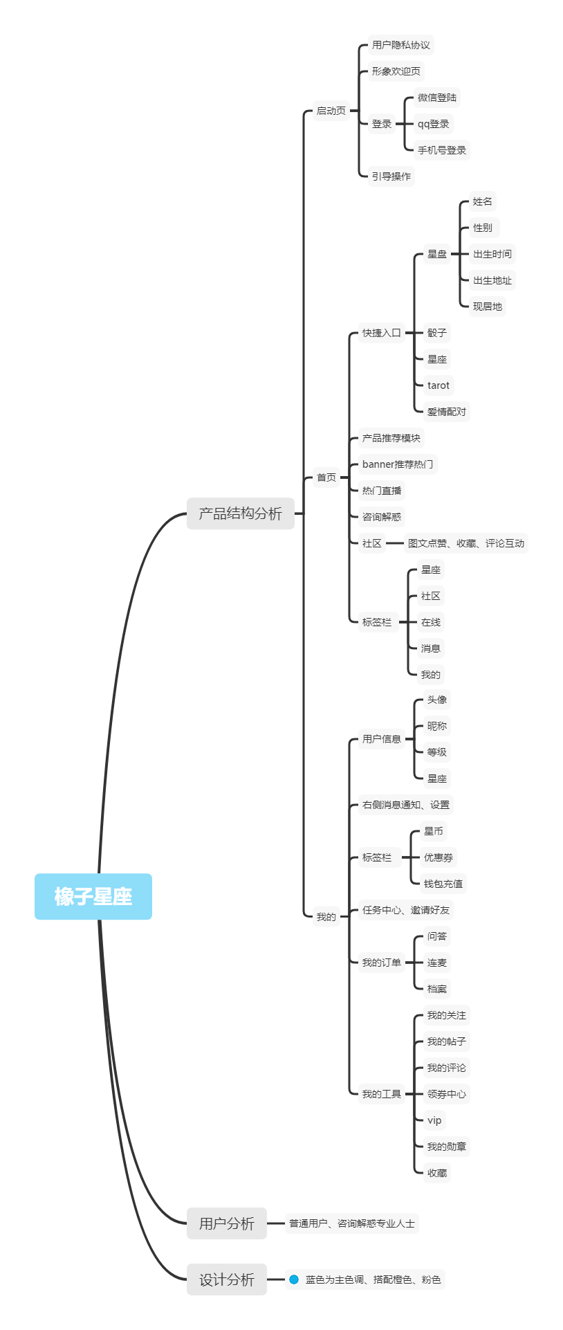 测测等八字测算类app结构分析_Z702457364-站酷ZCOOL