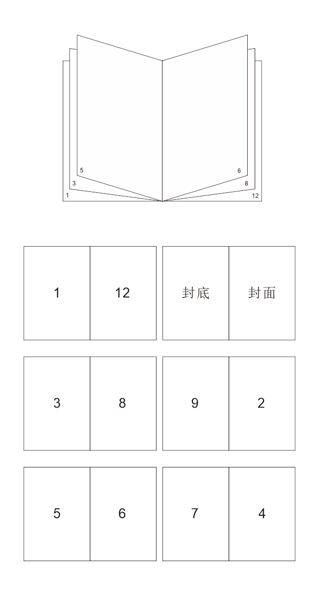 12P、16P画册拼版技巧（骑马订参考图）_我是你的粉丝-站酷ZCOOL