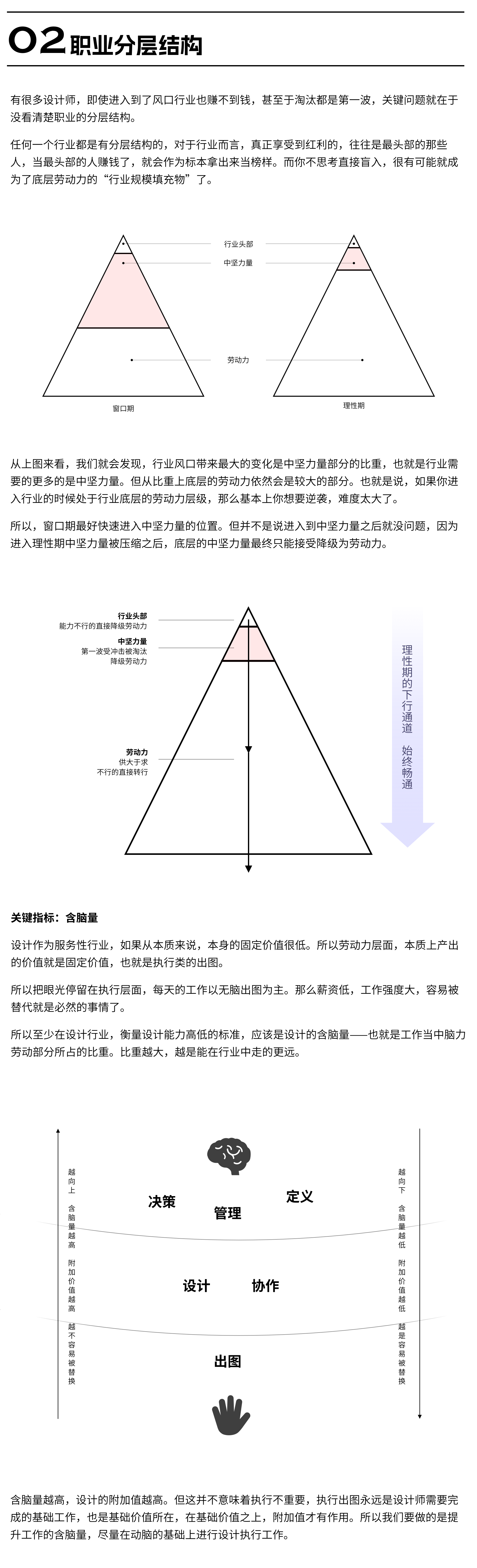 给设计师的职场生存常识华英雄b端设计 站酷zcool