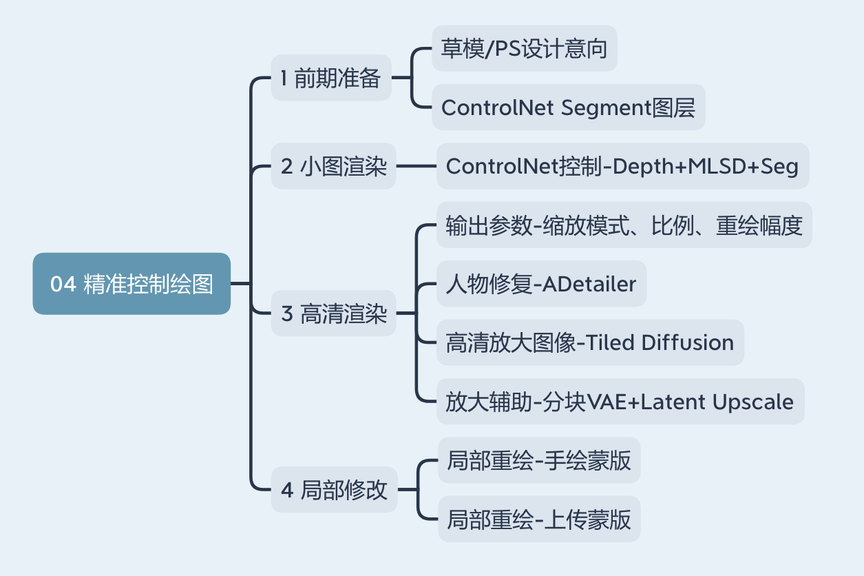 Stable Diffusion+ControlNet 建筑绘图教程! _无敌小芬-站酷ZCOOL