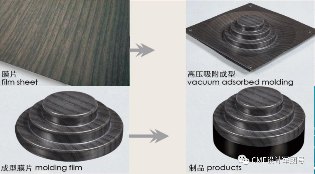 CMF设计|40张图全面专业解析：IML|IMT|IMR|INS|IME等模内注塑工艺_CMF设计军团-站酷ZCOOL