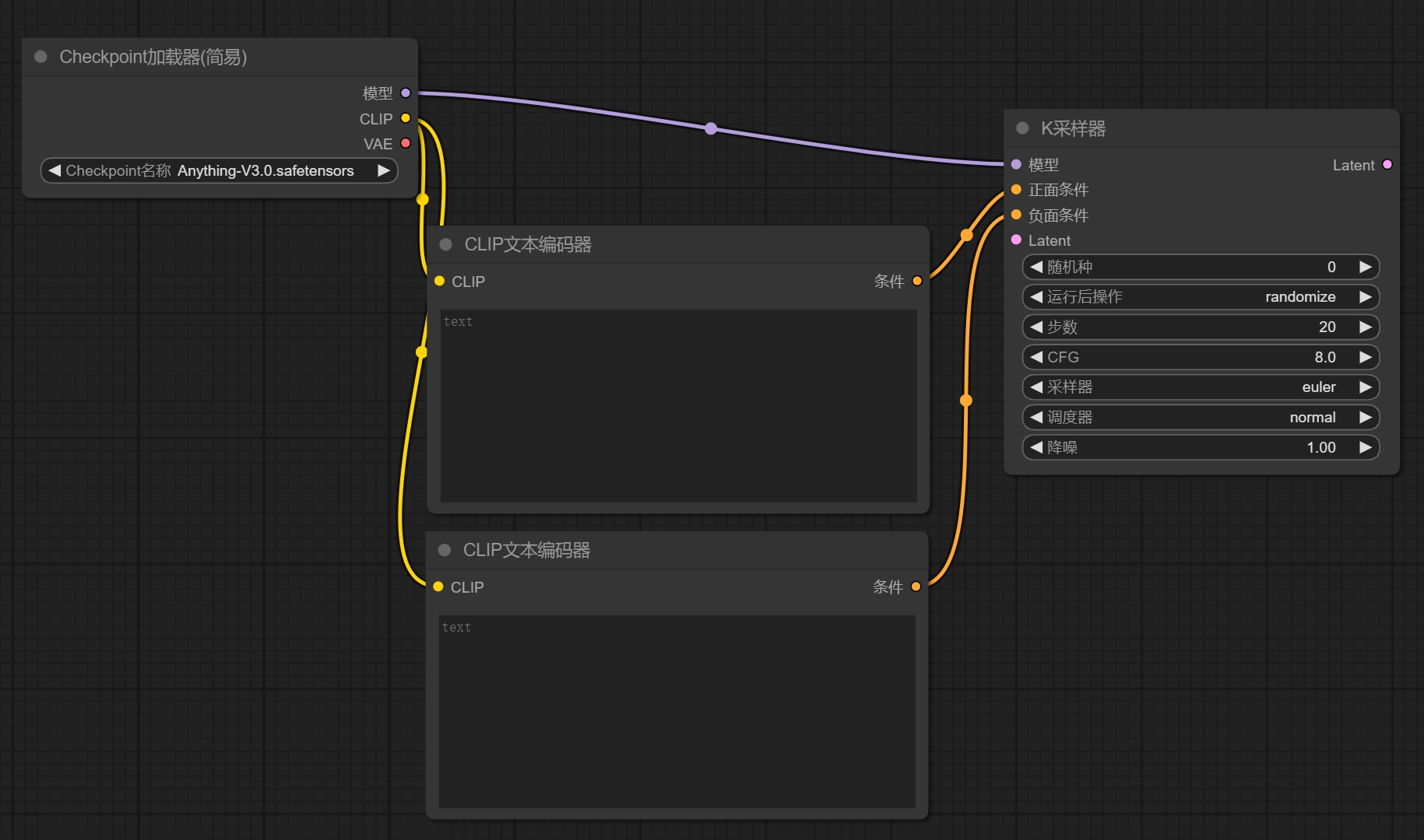 AIGC-ComfyUI工作流基础篇_lucky辉-站酷ZCOOL