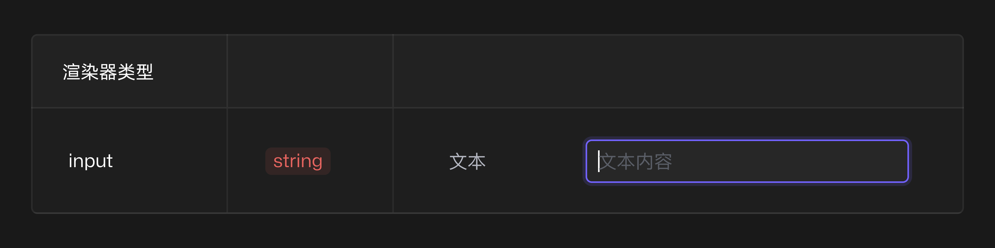 数学笔记之 EasyTwin 属性面板设计思路_EasyV数字孪生-站酷ZCOOL