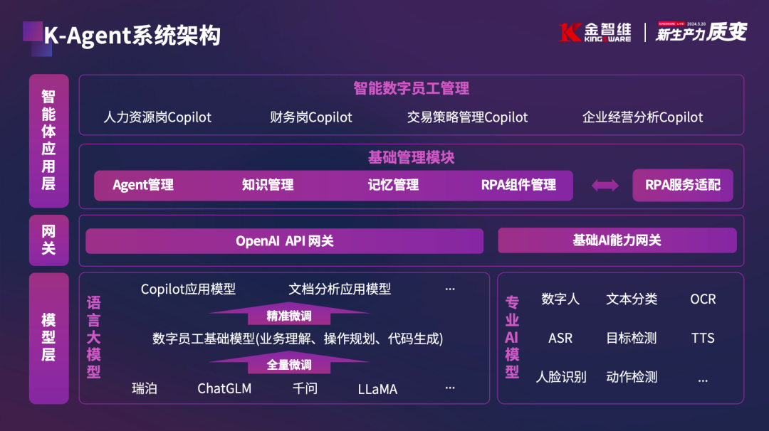 金智维发布AI新品K-Agent，打造RPA+LLM创新应用_AIGC开放社区-站酷ZCOOL