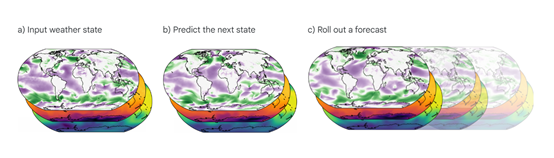1分钟精准预测未来10天天气，谷歌开源GraphCast_AIGC开放社区-站酷ZCOOL