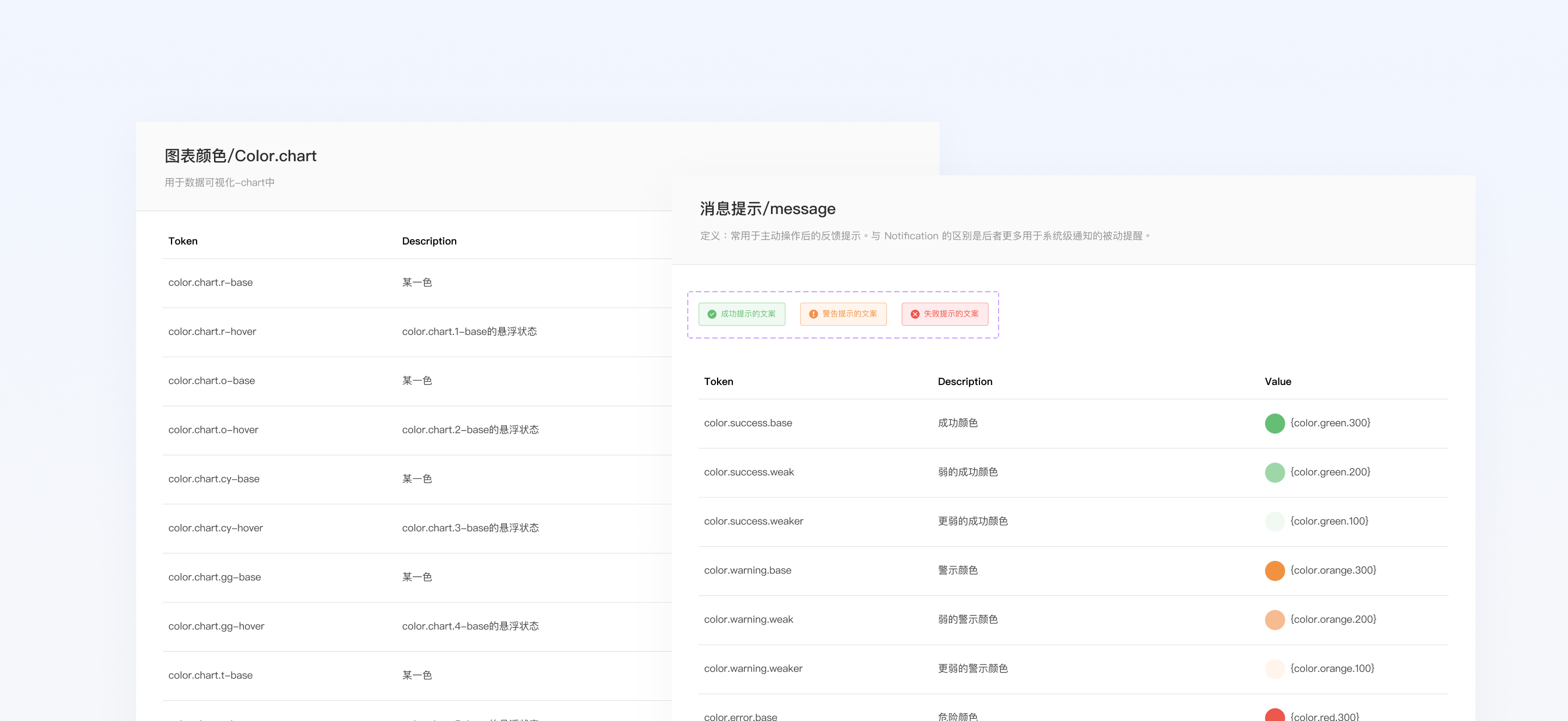 Design Token的解决问题方法与命名思考_LainYin-站酷ZCOOL