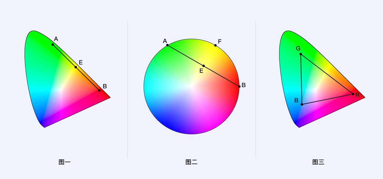 色彩空间（二）：CIE 色度图与色域_羽辰东泽-站酷ZCOOL